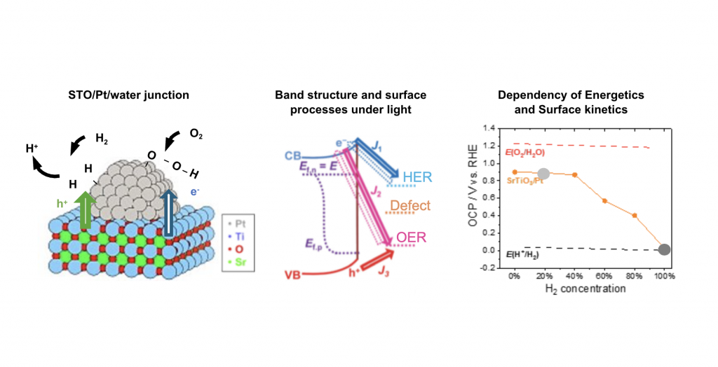 Research – Lightcatalysis