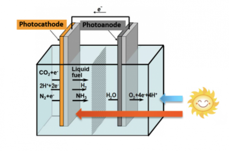Research – Lightcatalysis